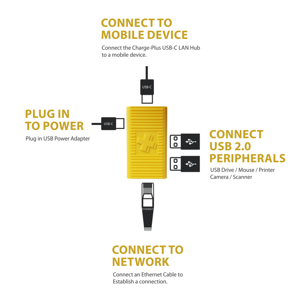 USB-C Ethernet adapter/USB hub with simultaneous charging and access to ...