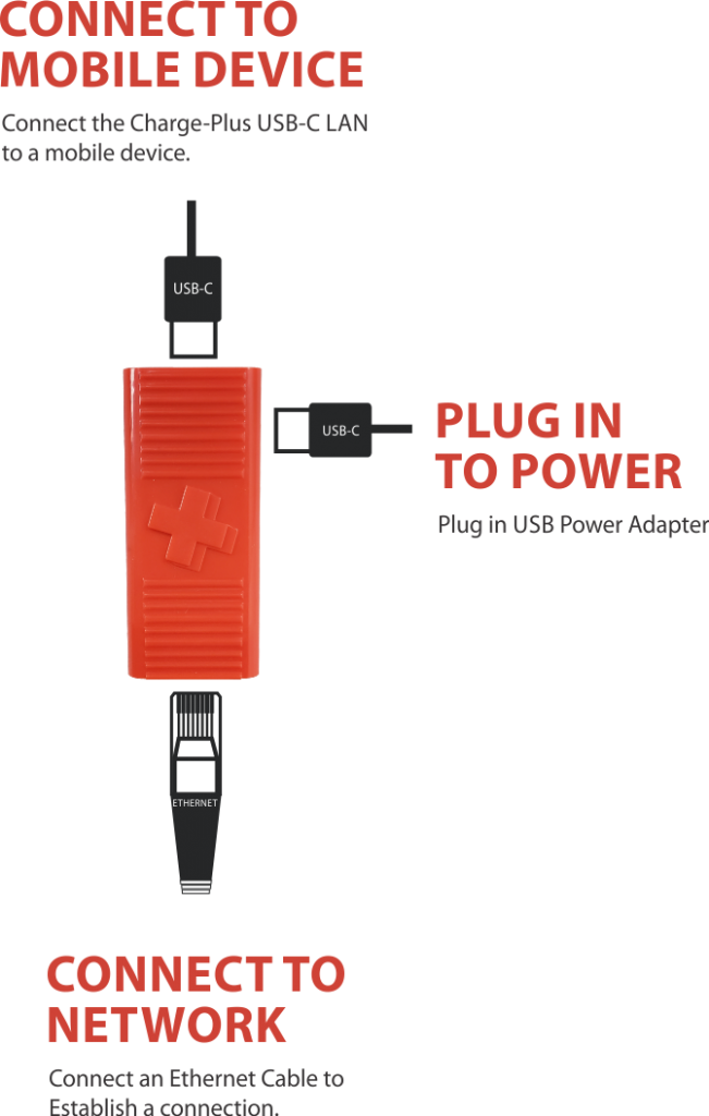 USB-C Ethernet OTG adapter with simultaneous charging and access to data