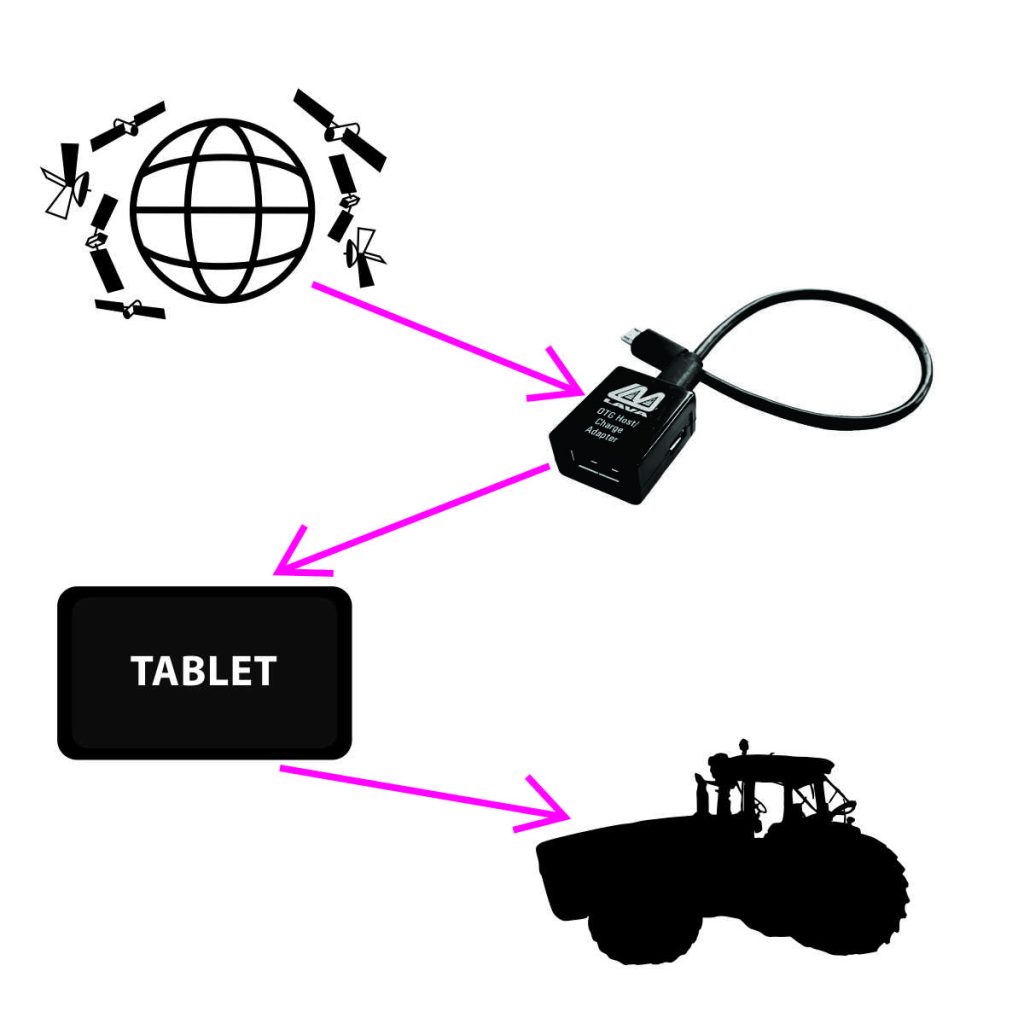 Samsung Micro USB OTG adapter with simultaneous charging and data