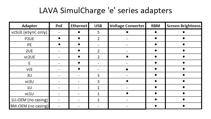 LAVA e Series Adapter Overview - Blog by Lava