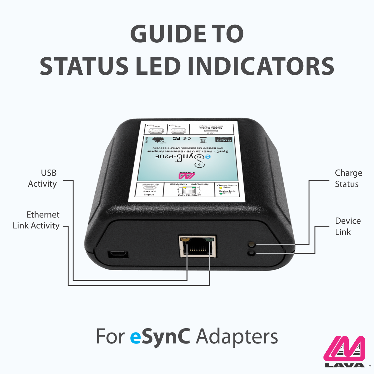 Guide To Status LED Indicators Blog By Lava
