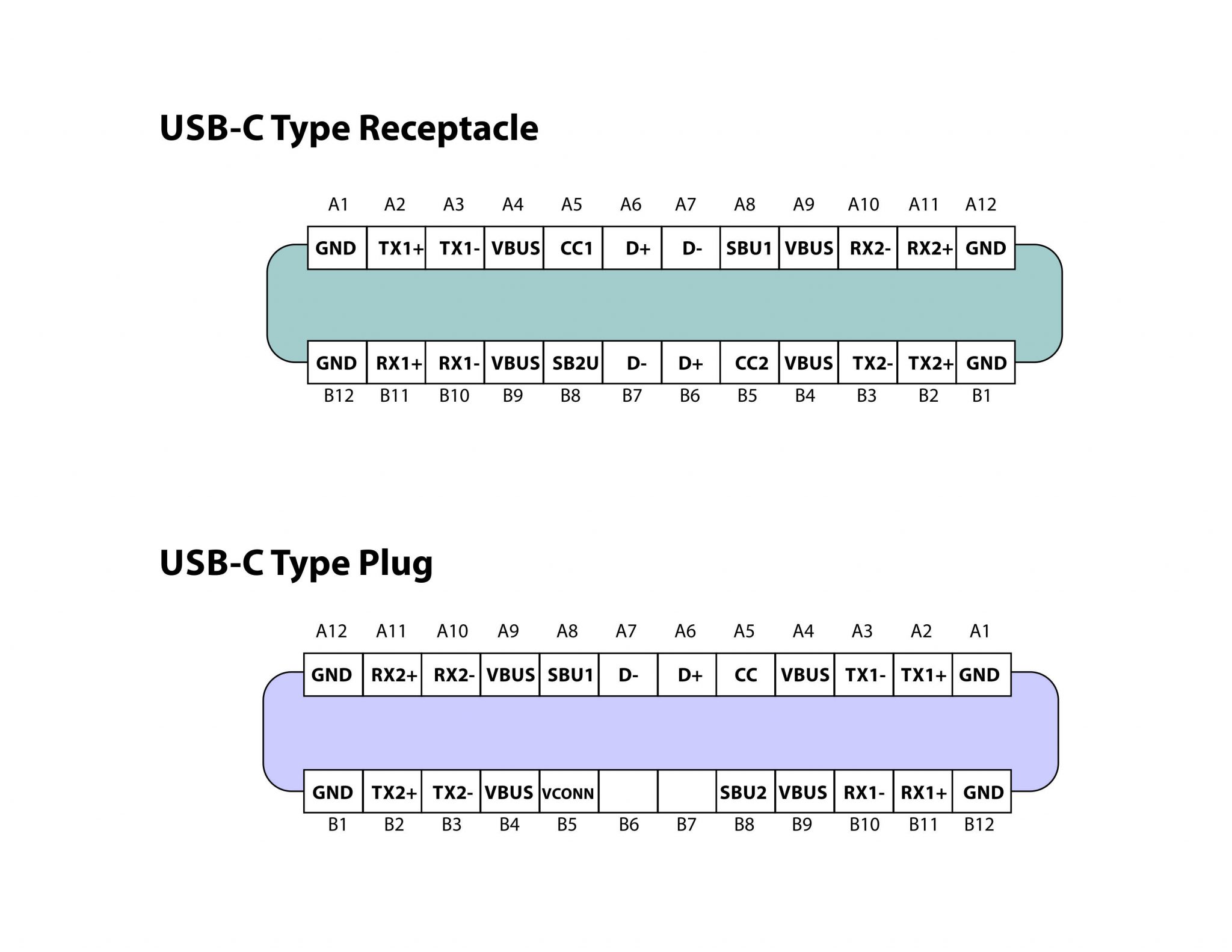 The USB-C Connector - Blog by Lava