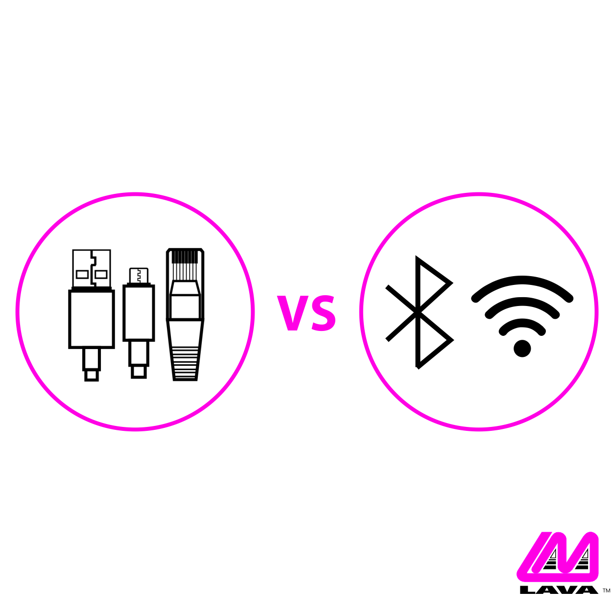 The Benefits of Wired Peripherals and Networks - Blog by Lava