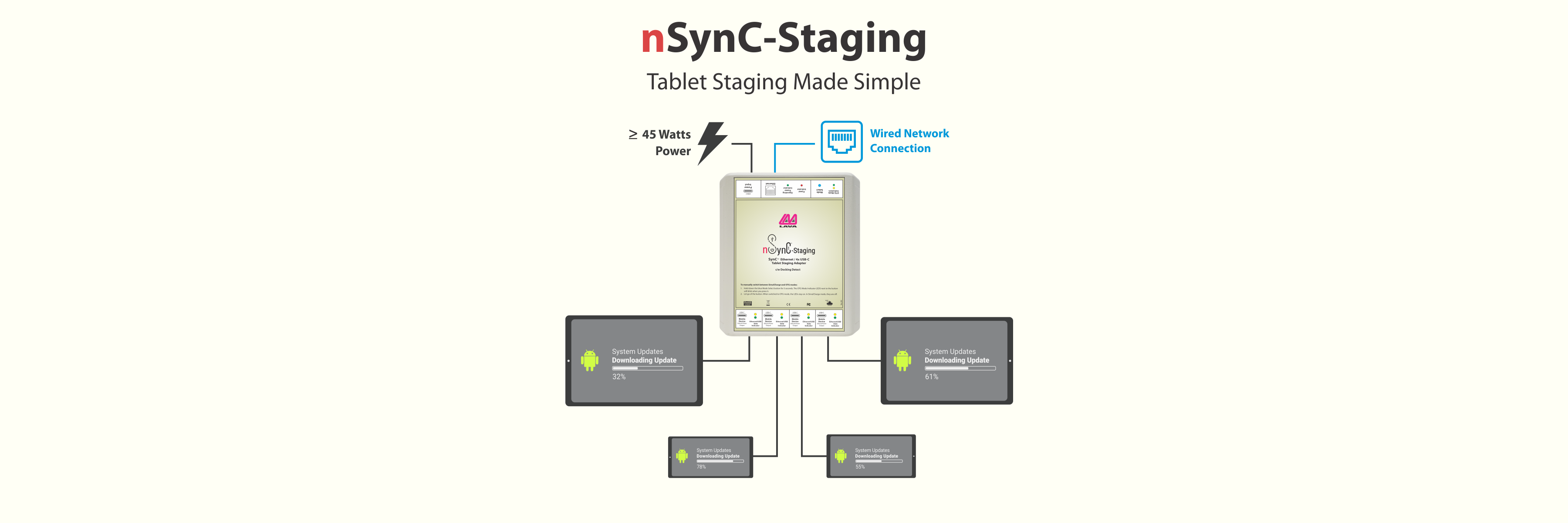 How the nSynC-Staging Adapter Can Stage 4 Devices at Once - Blog by Lava