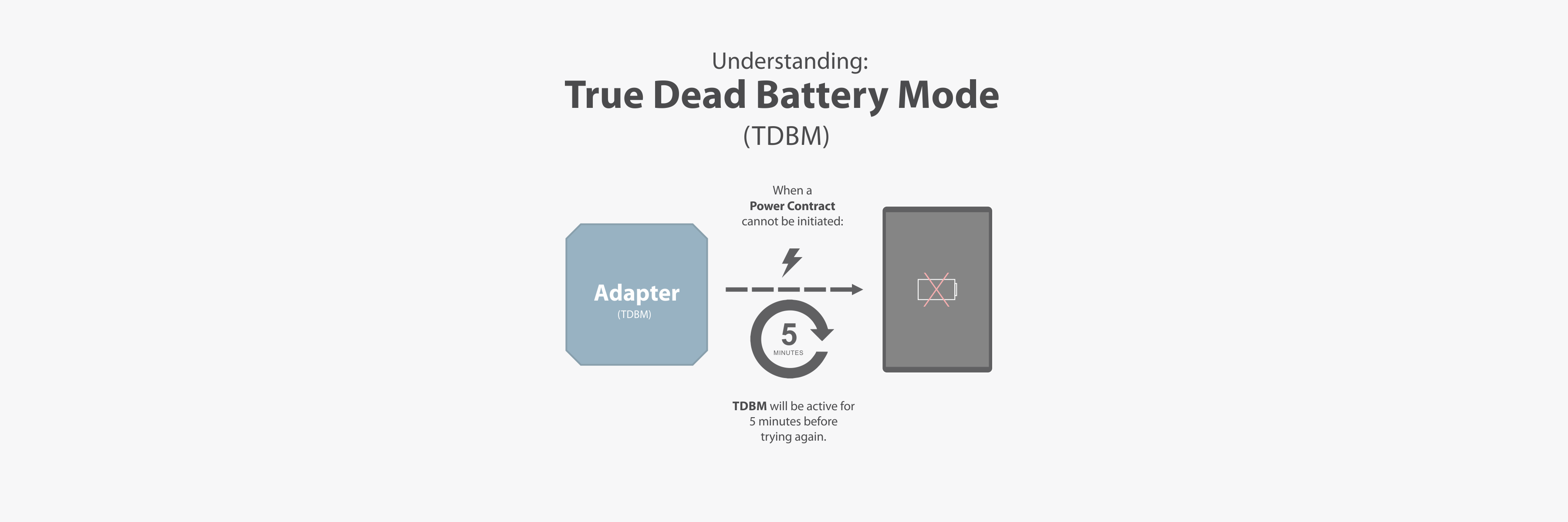 Understanding LAVA’s True Dead Battery Mode