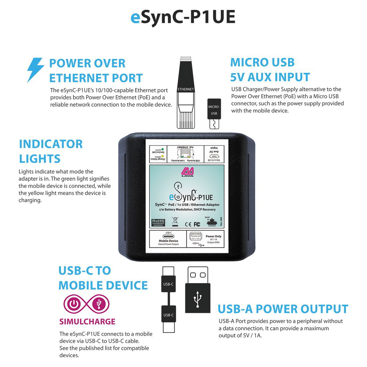 Home - LAVA Computer MFG Inc.